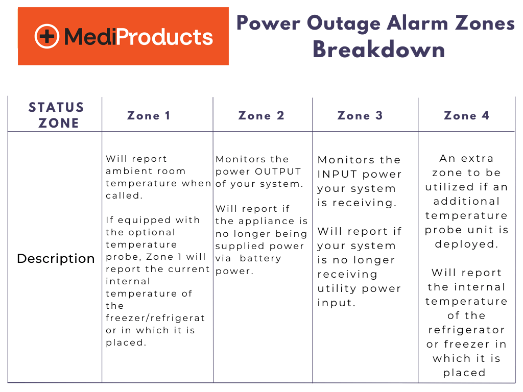 How Does The Power Outage Alert System Work?