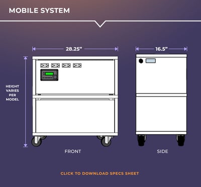 Battery Backup Size And Dimensions