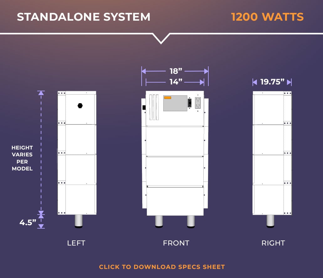 Battery Backup Size And Dimensions