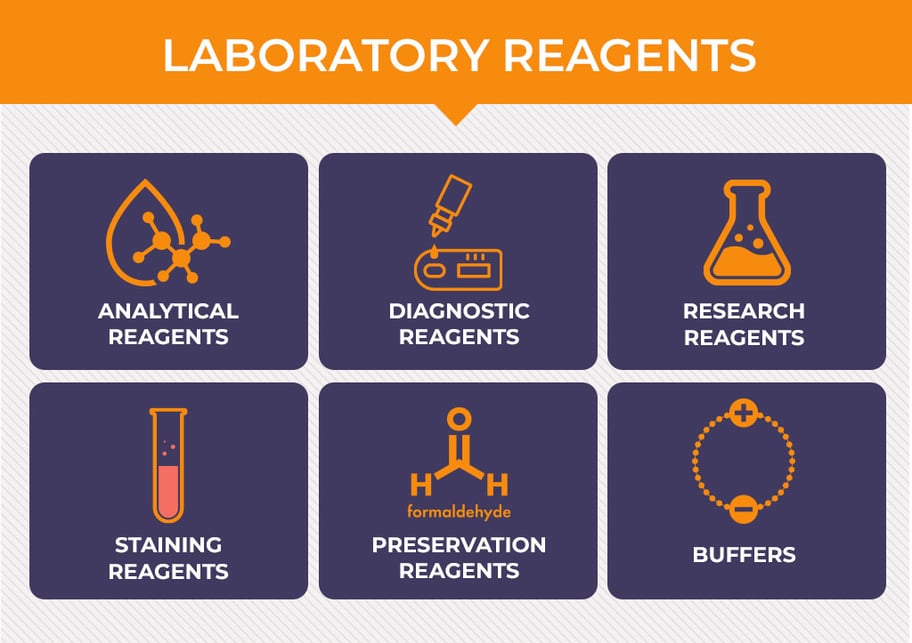 Tips to Maximize The Effectiveness Of Laboratory Reagents
