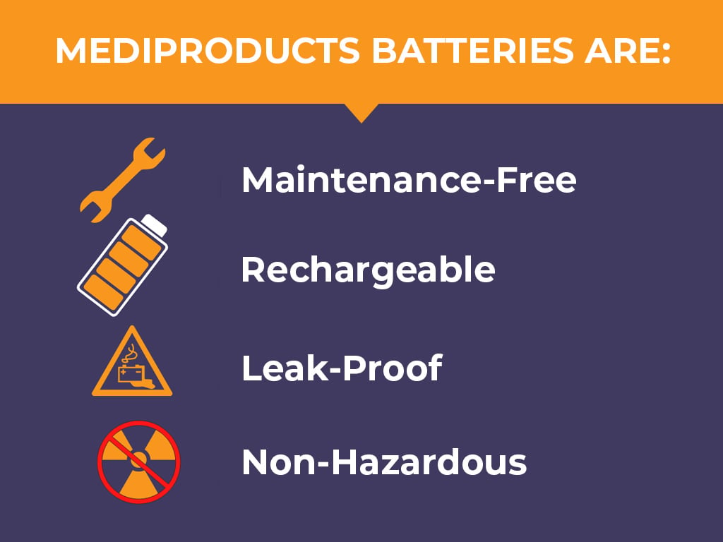 What Type of Batteries Are Used In Battery Generators