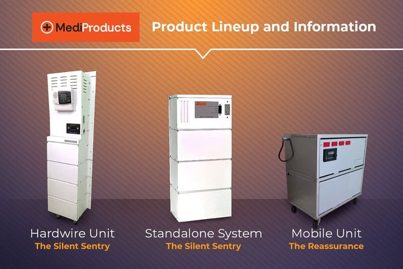 What Are Three Types of Medi-Products Models?