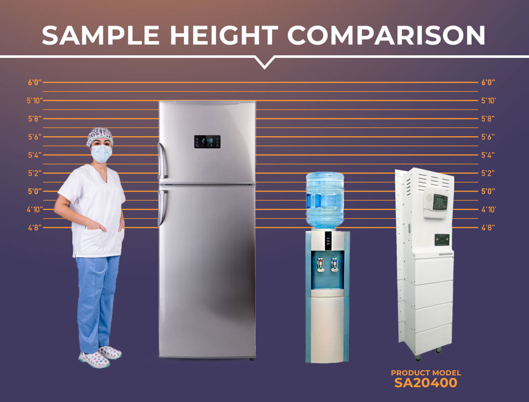 Battery Backup Size And Dimensions
