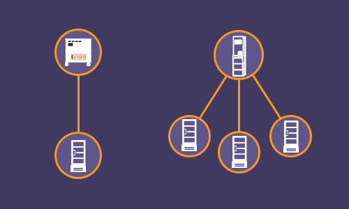 Emergency Power for Healthcare: UPS Sizing Beyond the Basics